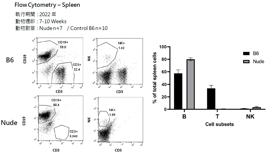 國家實驗研究院國家生物模式中心