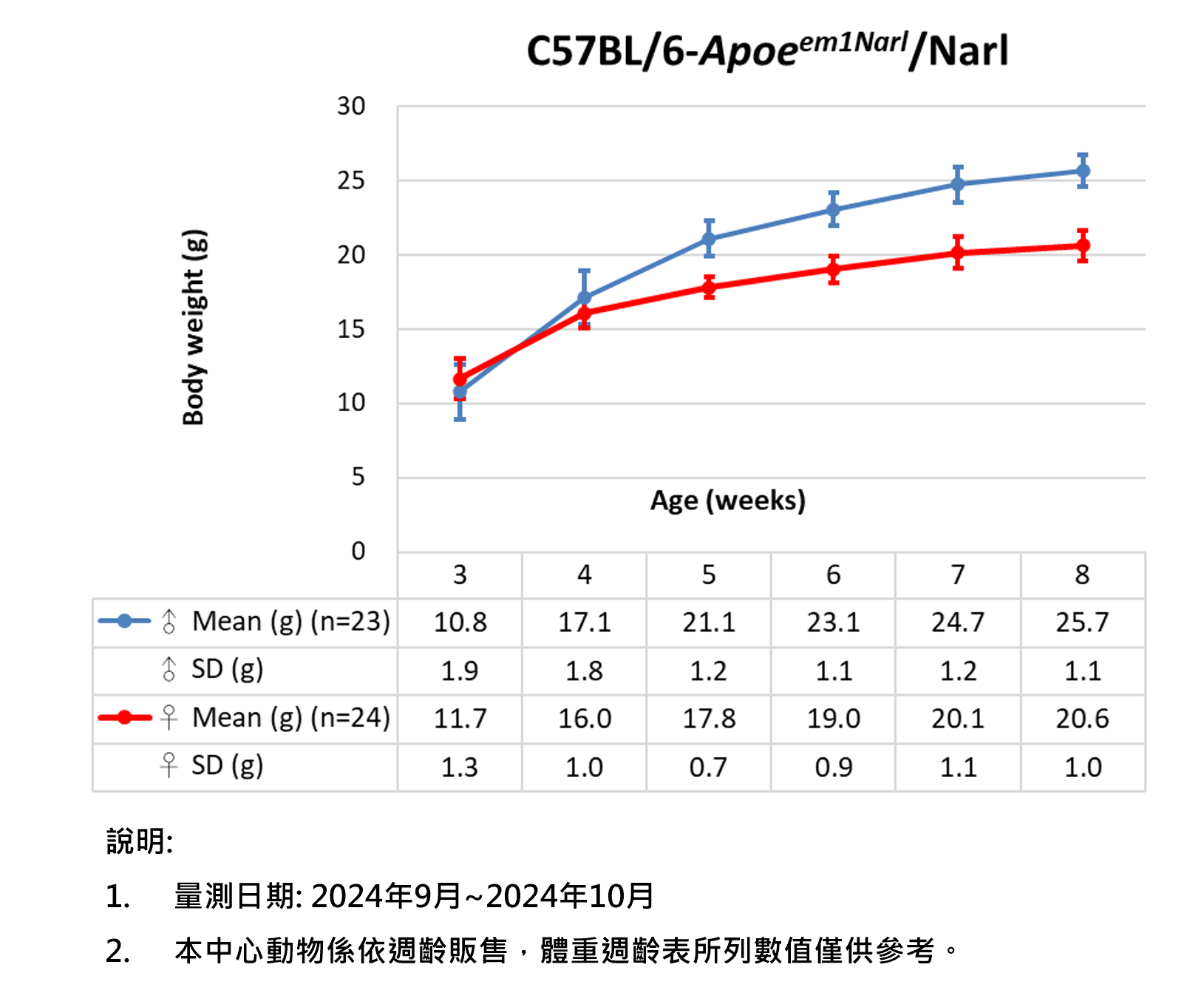 國家實驗研究院國家生物模式中心